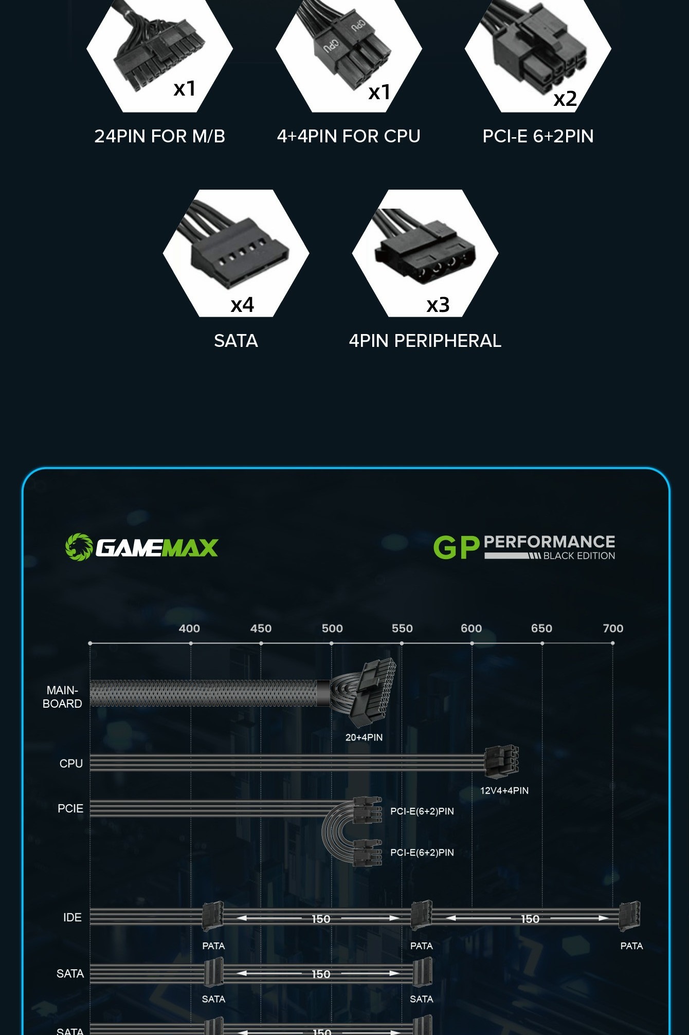 Nguồn máy tính GAMEMAX GP-500 Chính hãng, Giá siêu rẻ