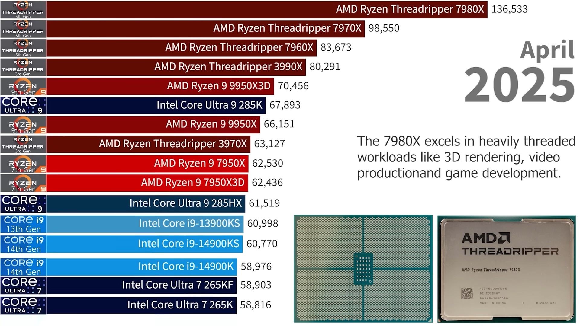 Bảng Xếp Hạng CPU Mạnh Nhất Lịch Sử Từ 2010 - 2025